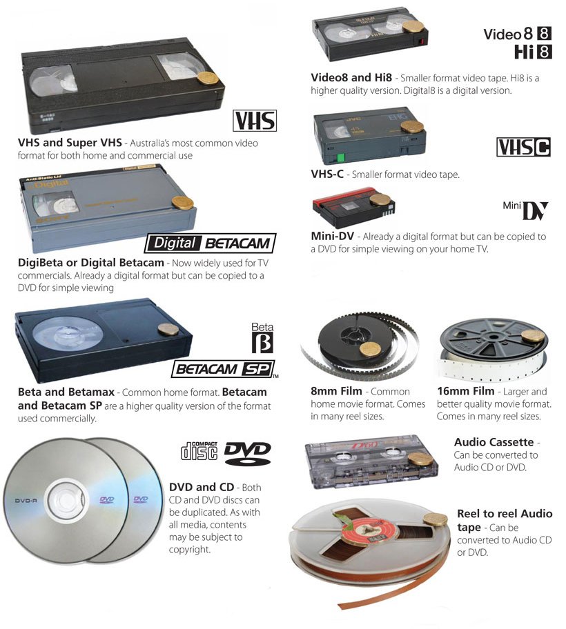 Home Movies to Digital - Over 35 Years of experience!